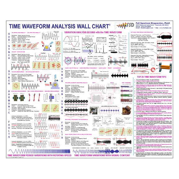 Time Waveform Analysis Wall Chart – Full Spectrum Diagnostics