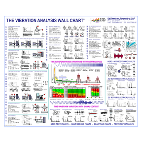 Vibration Analysis Wall Chart – Full Spectrum Diagnostics